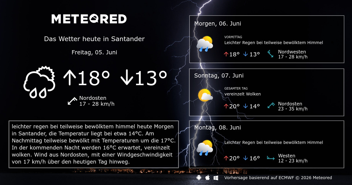 Wetter Santander 14 Tage - Meteored Deutschland