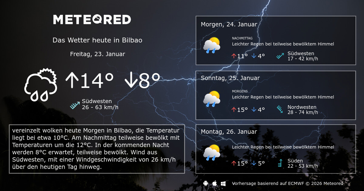 Wetter Bilbao 14 Tage - Meteored Deutschland