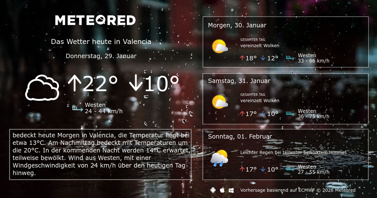 Wetter Valencia 14 Tage - Meteored Deutschland