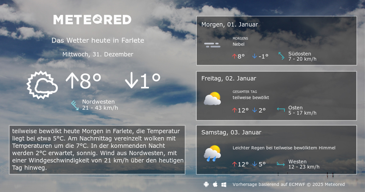 Wetter Farlete 14 Tage - daswetter.com | Meteored