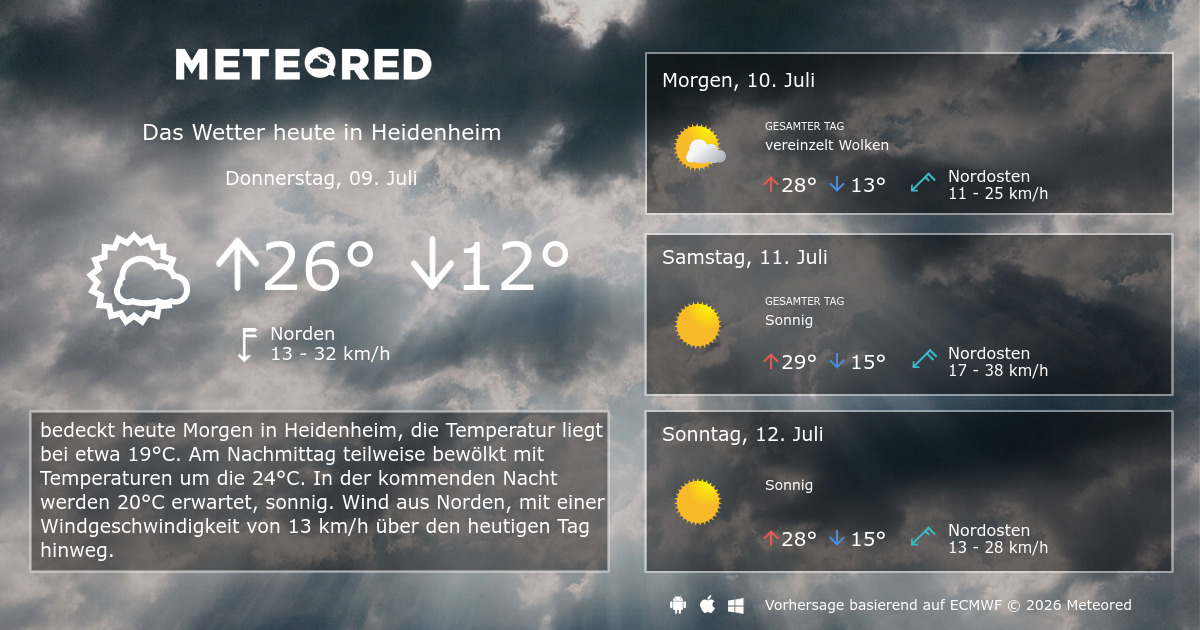 Wetter Heidenheim Mittelfrankennull