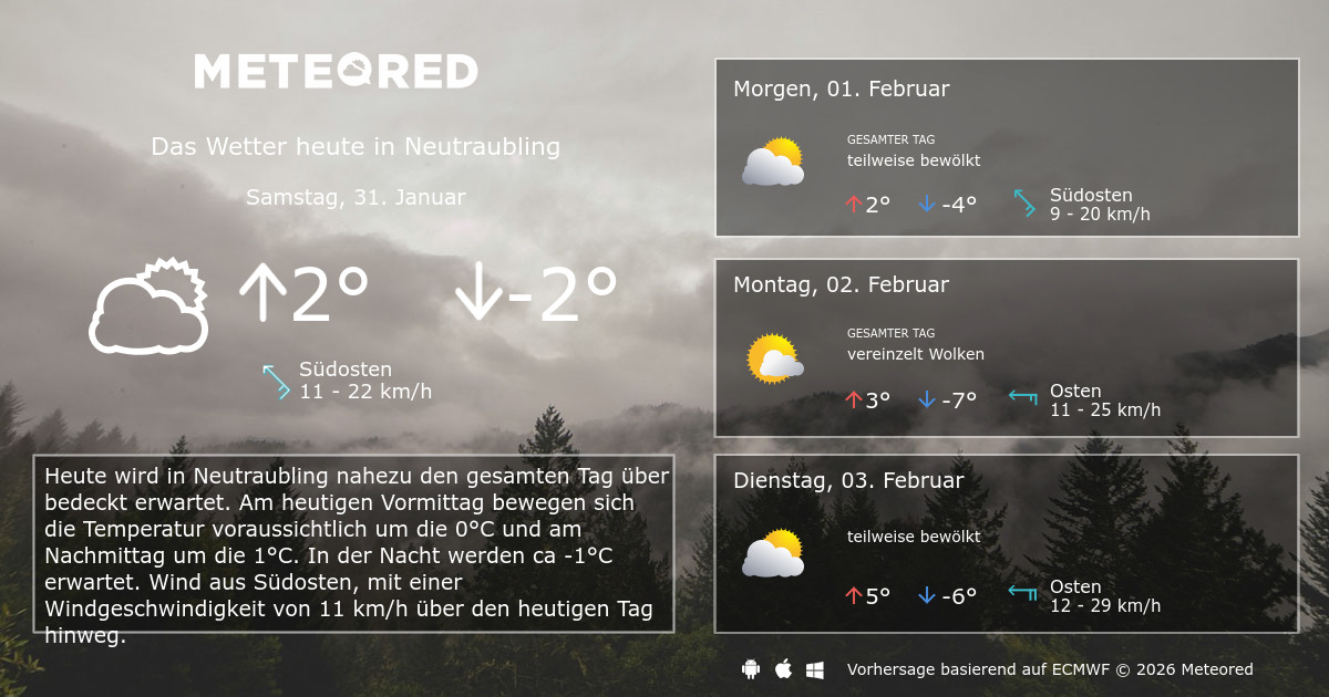 Wetter Neutraubling 14 Tage - daswetter.com | Meteored
