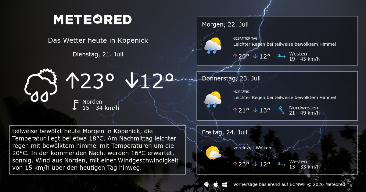 Wetter Kopenick 14 Tage