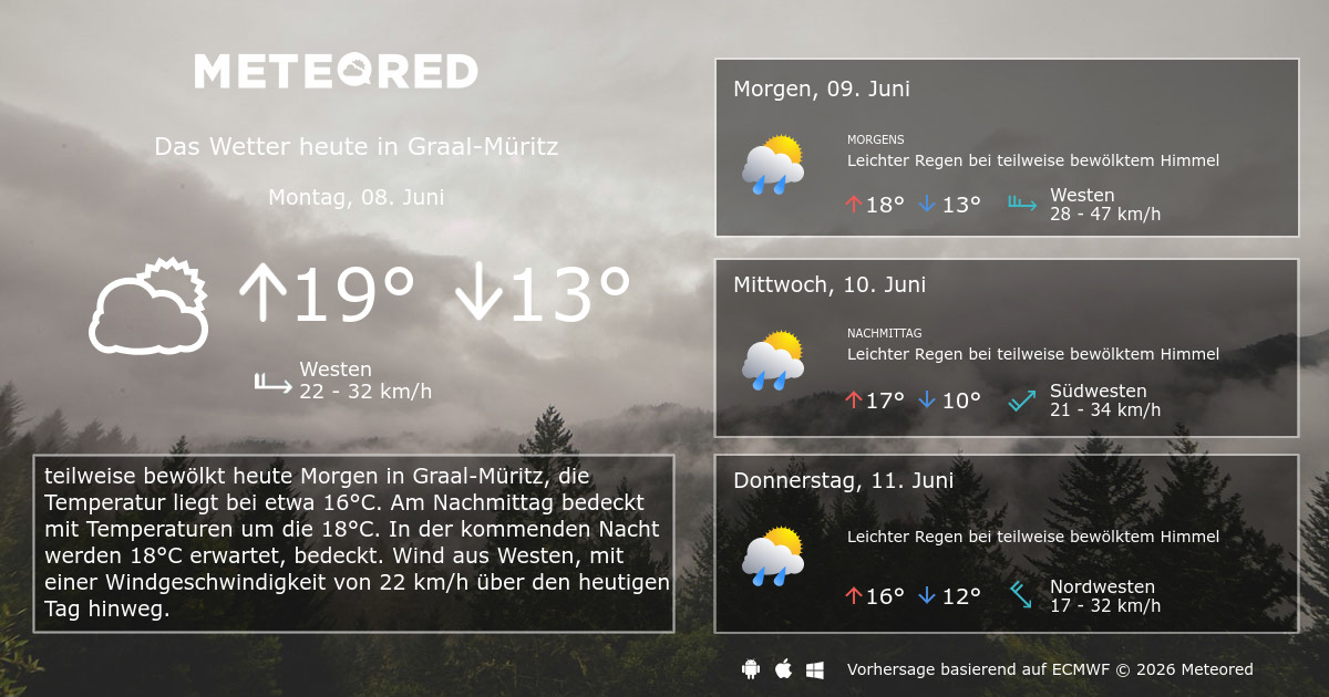 Wetter Graal-Müritz 14 Tage - Meteored Deutschland