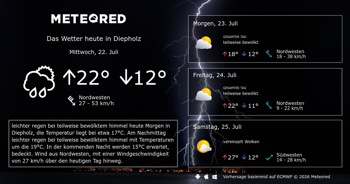 Wetter Diepholz 30 Tage
